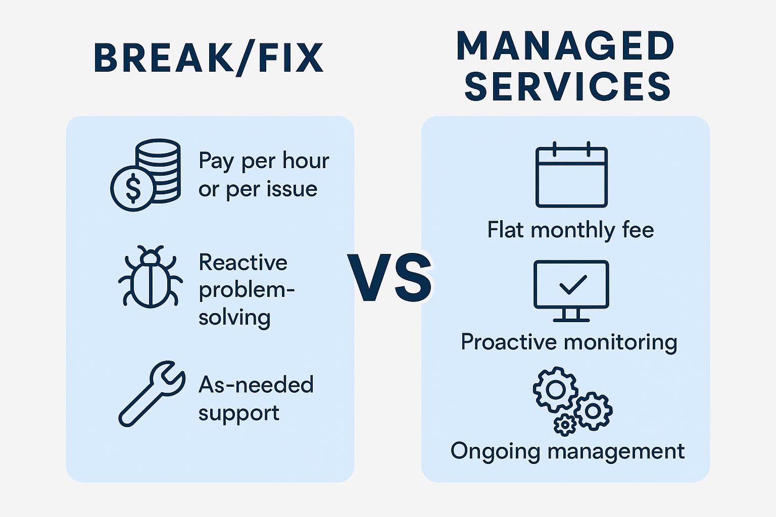 Pay-As-You-Go or Monthly IT Support: Which Is Right for Your Business ...
